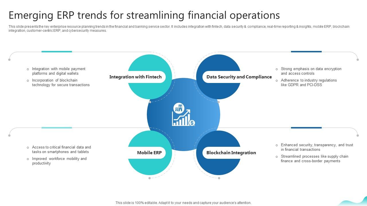Emerging Erp Trends For Streamlining Financial Operations Erp And Digital T