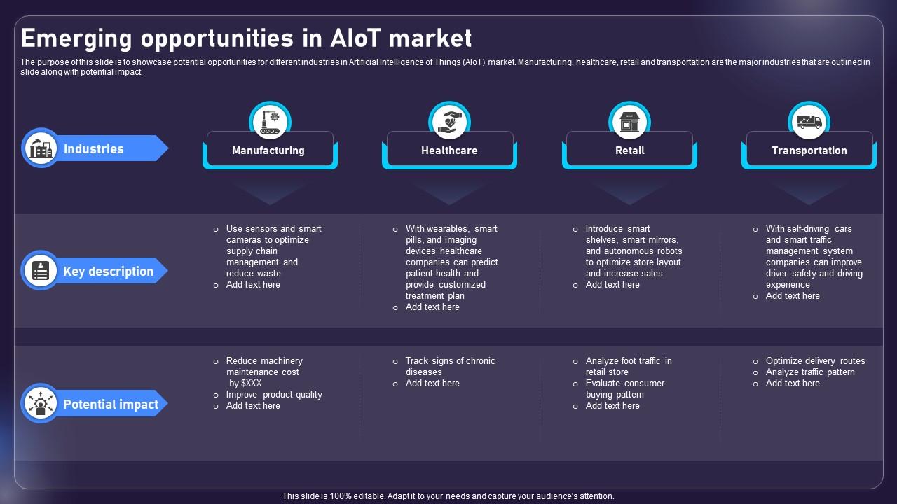 Emerging Opportunities In Aiot Market Aiot Applications For Various Industries Iot Ss V