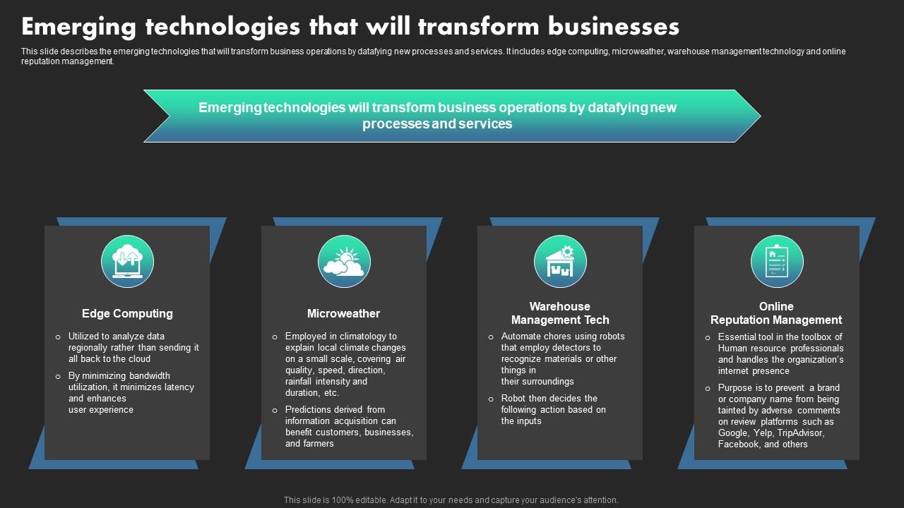 Emerging Technologies That Will Transform Businesses Ethical Dimensions ... Emerging Technologies That Will Transform Businesses Ethical Dimensions ...