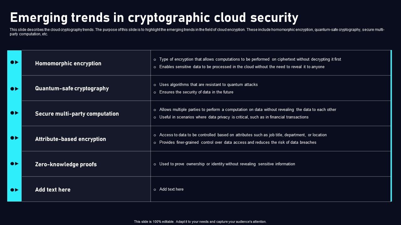 Emerging Trends In Cryptographic Cloud Data Security Using Cryptography ...
