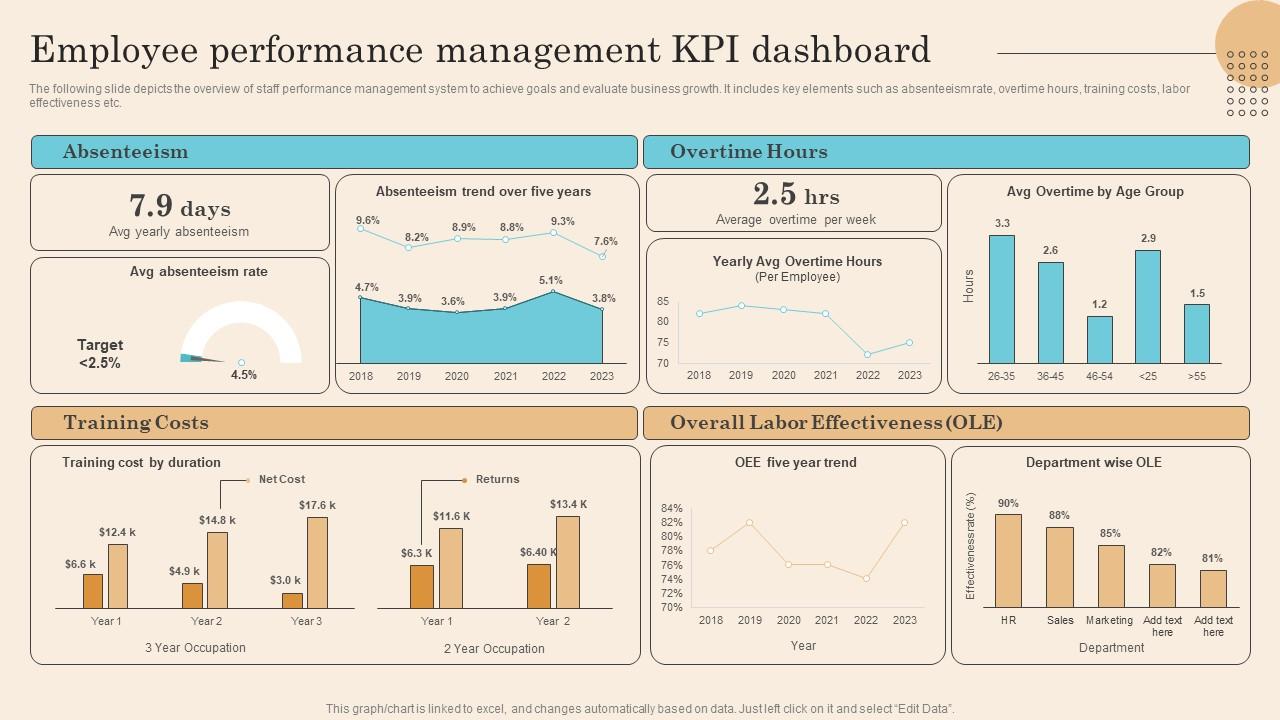 Employee Performance Management Kpi Dashboard Executing Successful Staff Pe