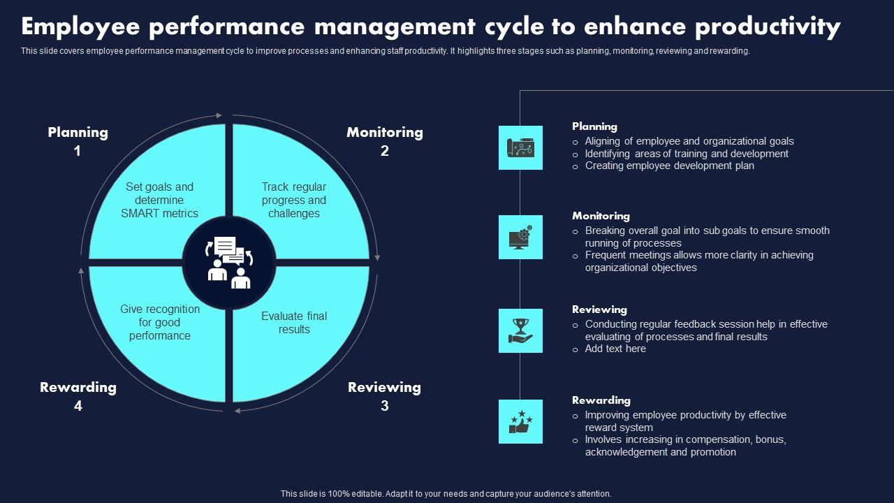Employee Performance Management Proven Techniques For Enhancing Guidelines