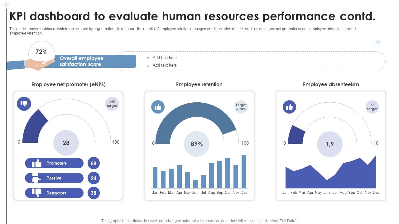 Employee Relations In Human Resource Kpi Dashboard To Evaluate Human ... Employee Relations In Human Resource Kpi Dashboard To Evaluate Human ...