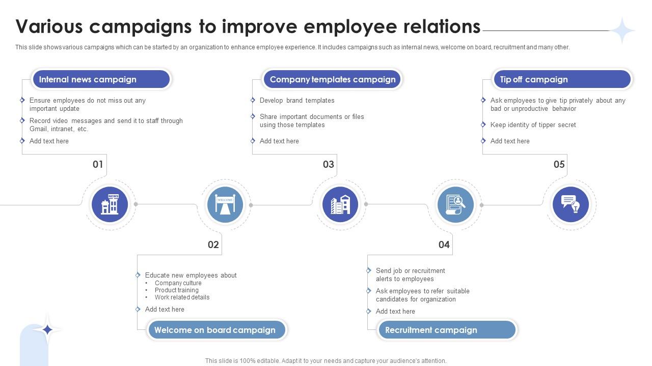 Employee Relations In Human Resource Various Campaigns To Improve ...