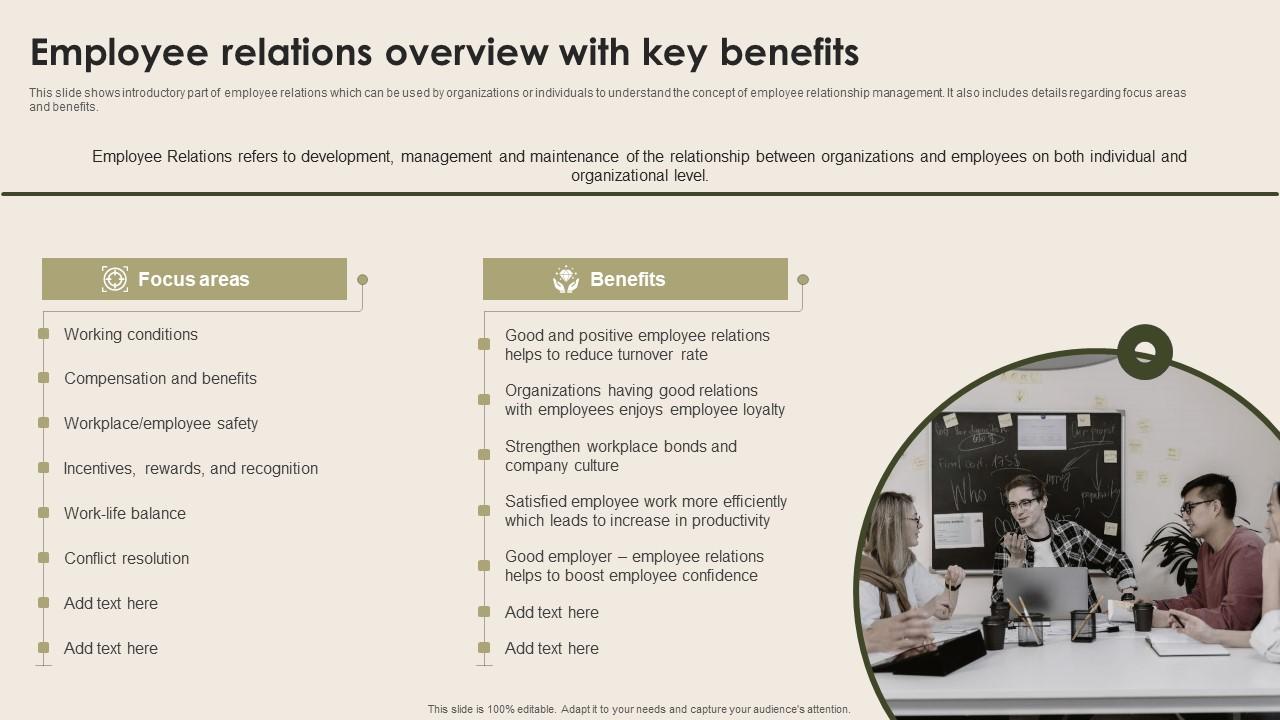 Employee Relations Overview With Key Benefits Nurturing Positive Work ...