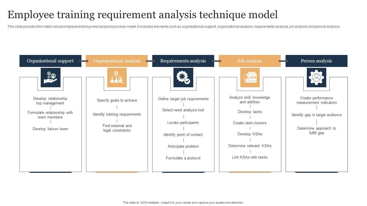 Employee Training Requirement Analysis Technique Model Brochure Pdf Employee Training Requirement Analysis Technique Model Brochure Pdf
