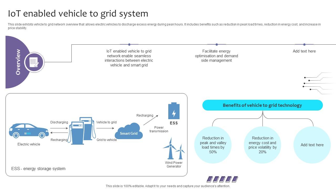 Empowering The Future IoT Enabled Vehicle To Grid System IoT SS V Empowering The Future IoT Enabled Vehicle To Grid System IoT SS V