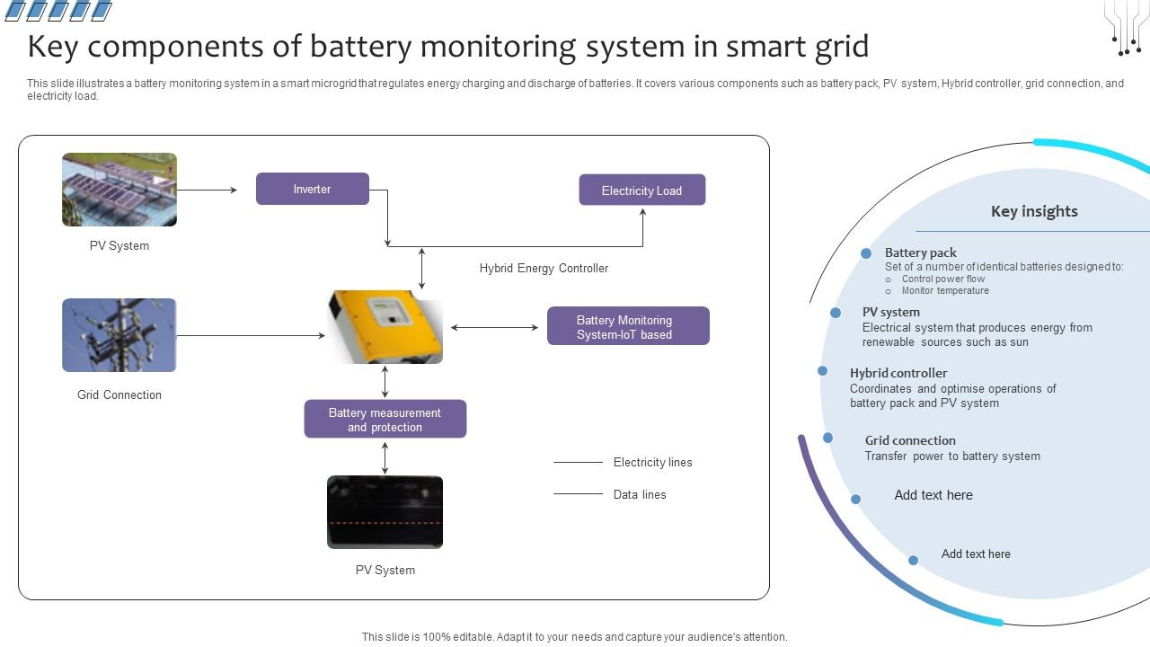 Empowering The Future Key Components Of Battery Monitoring System IoT SS V