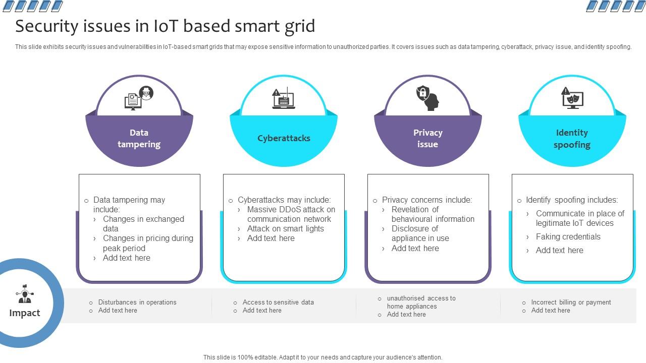 Empowering The Future Security Issues In IoT Based Smart Grid IoT SS V Empowering The Future Security Issues In IoT Based Smart Grid IoT SS V