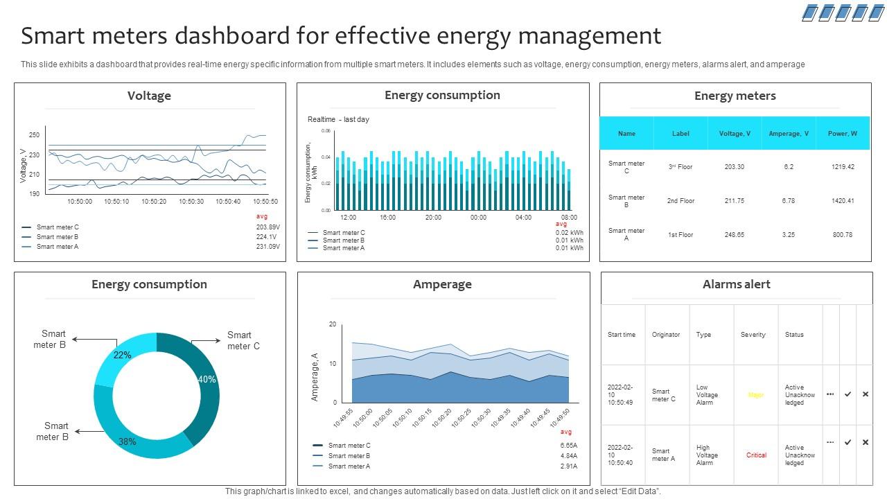 Empowering The Future Smart Meters Dashboard For Effective Energy Iot Ss V