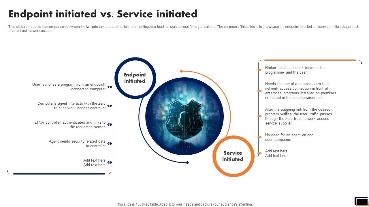 Endpoint Initiated Vs Service Initiated Software Defined Perimeter SDP Endpoint Initiated Vs Service Initiated Software Defined Perimeter SDP