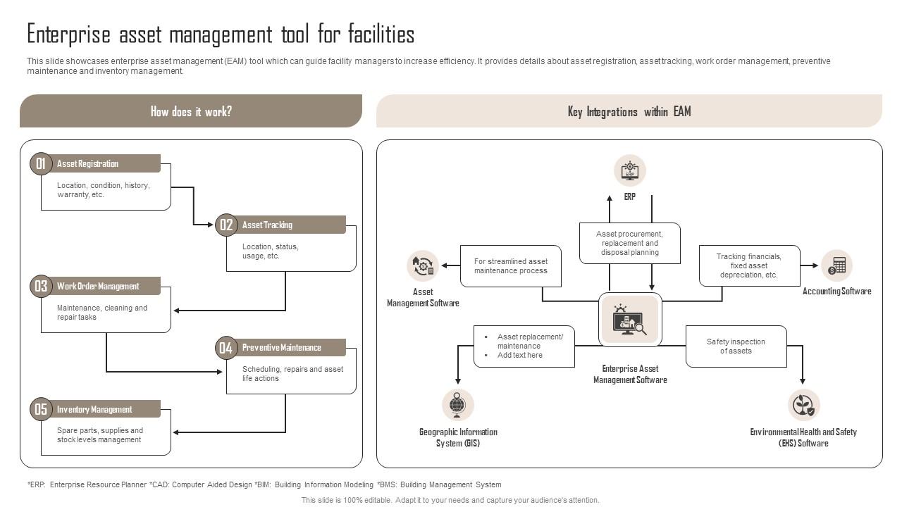 Enterprise Asset Management Comprehensive Guide For Building Management ... Enterprise Asset Management Comprehensive Guide For Building Management ...