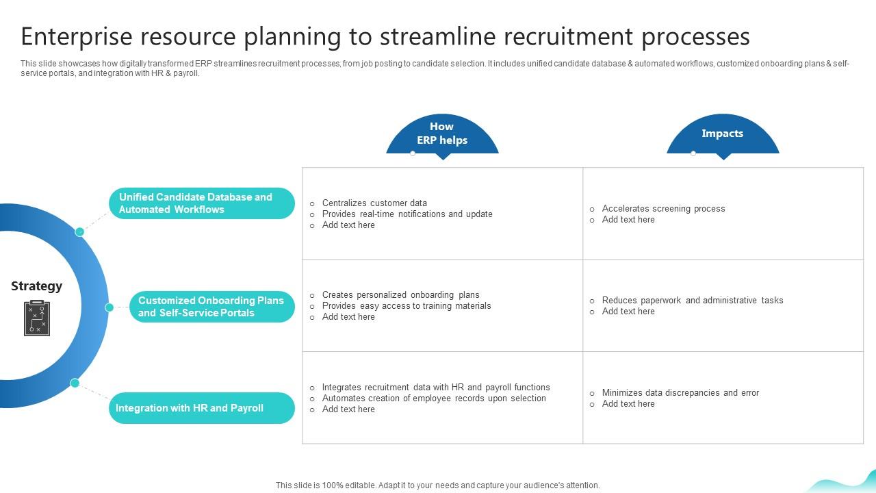 Enterprise Resource Planning To Streamline Recruitment Erp And Digital Transformation For