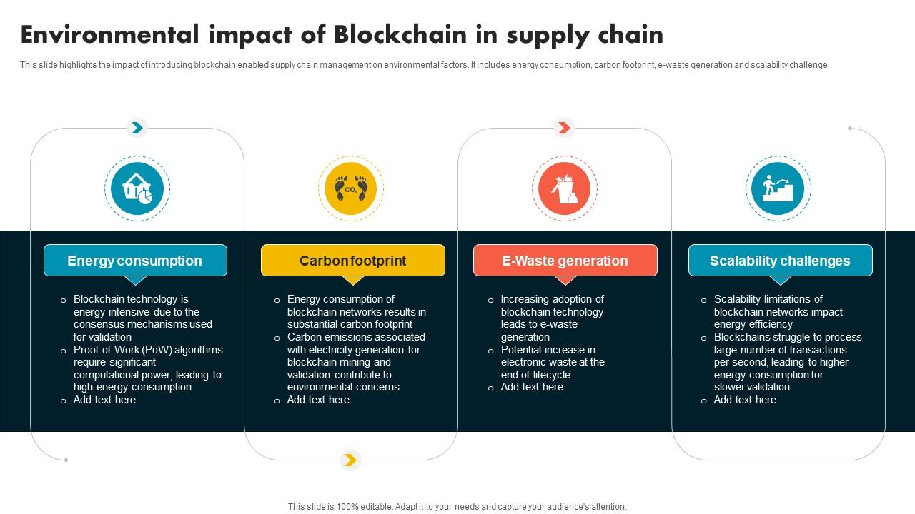 Environmental Impact Of Blockchain In Supply Chain Supply Chain Evolution Harnessing The Power