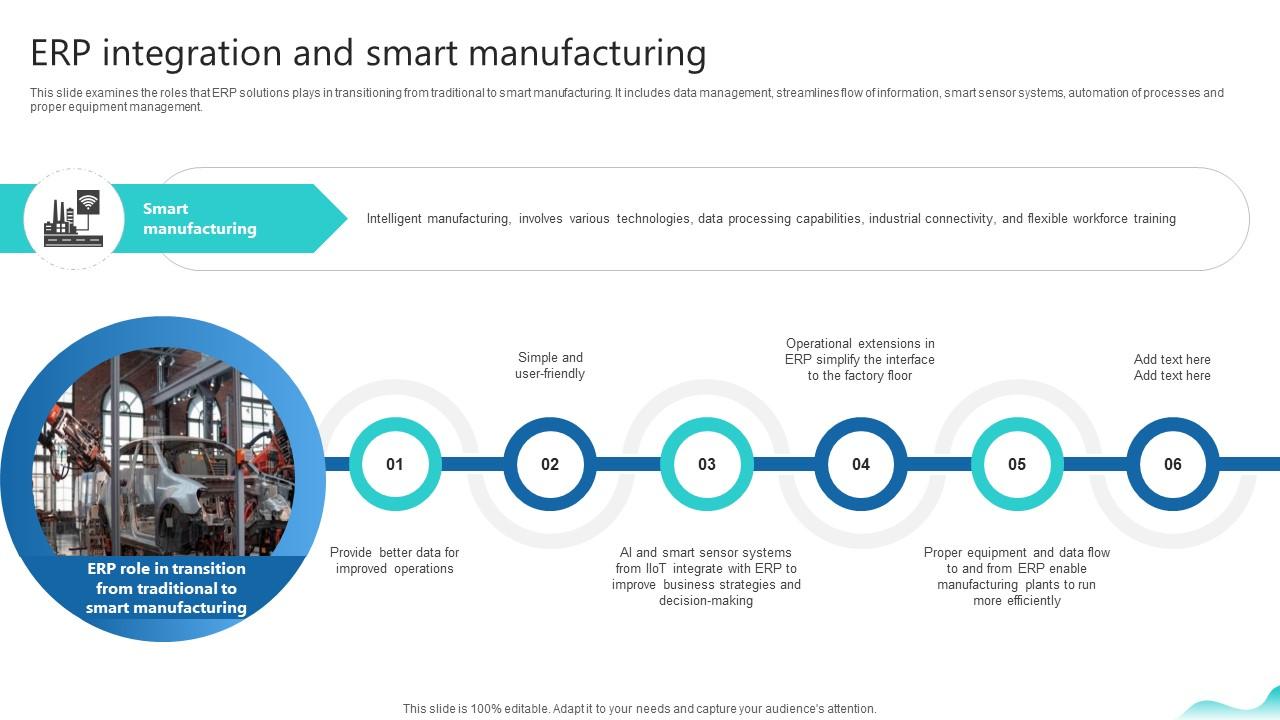 Erp Integration And Smart Manufacturing Erp And Digital Transformation For Maximizing Dt Ss V