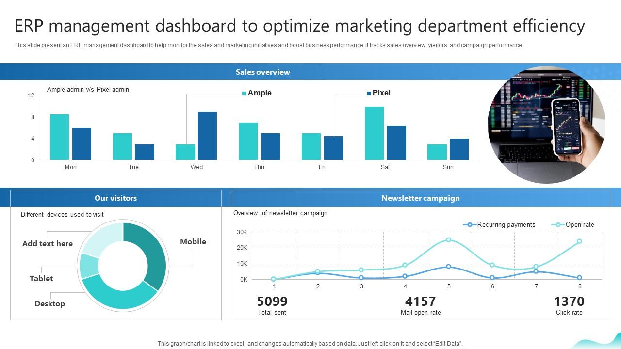 Erp Management Dashboard To Optimize Marketing Erp And Digital Transformation For Maximizing Dt Ss V