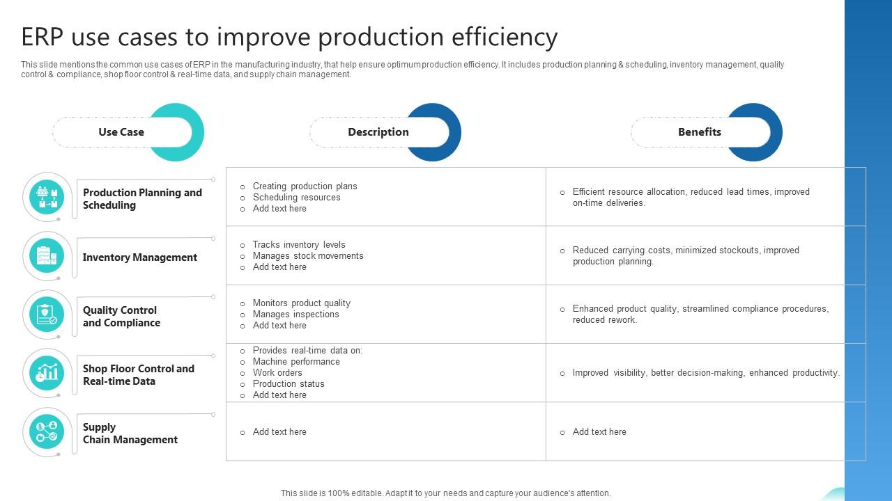 Erp Use Cases To Improve Production Efficiency Erp And Digital Transformation For Maximizing Dt Ss V