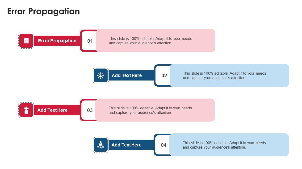 Error Propagation In Powerpoint And Google Slides Cpb