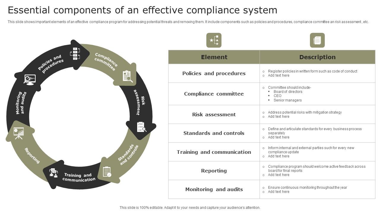 Essential Components Of An Effective Compliance System Pictures Pdf Essential Components Of An Effective Compliance System Pictures Pdf