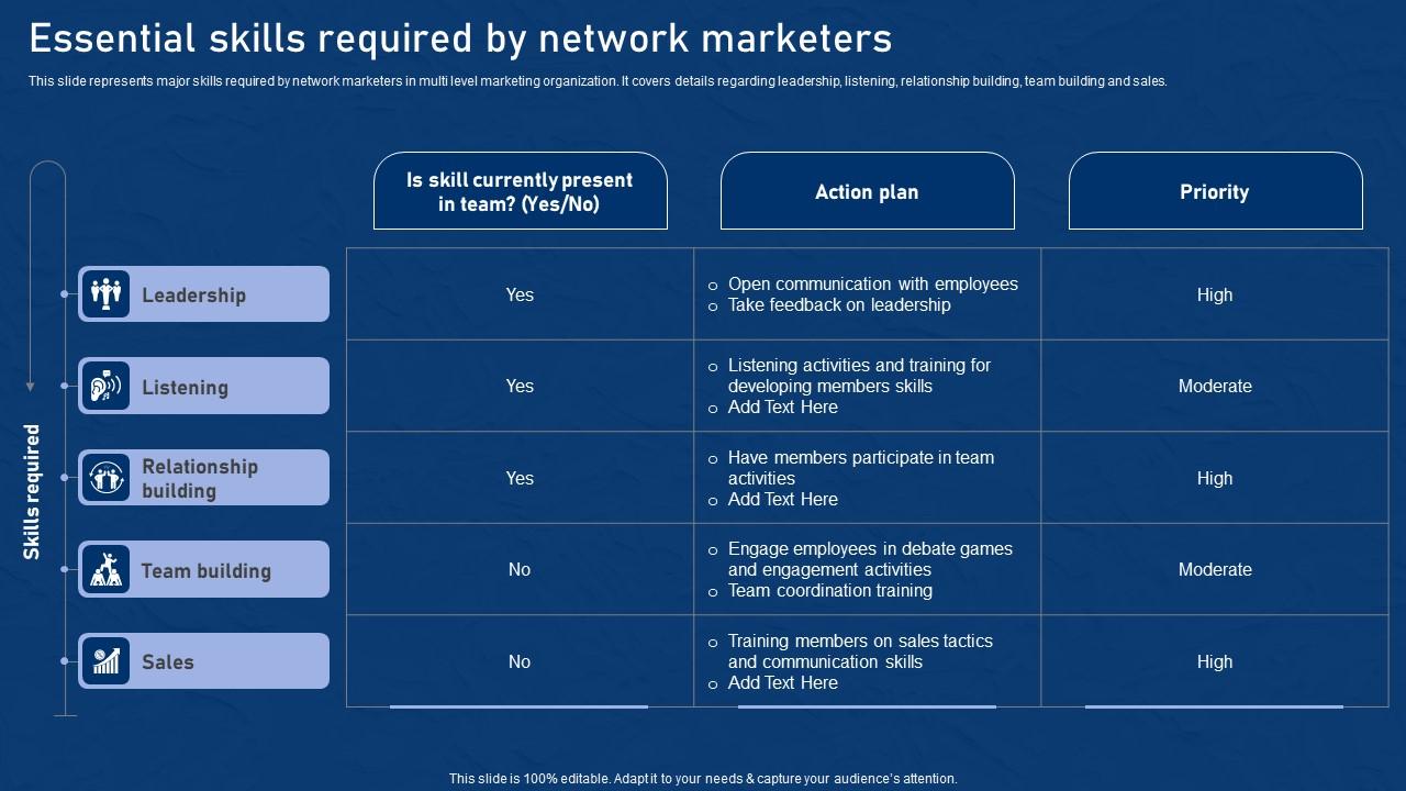 Essential Skills Required Network Marketers Effective Network Marketing ...