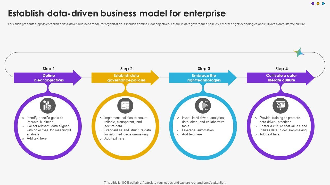 Establish Data Driven Business Model For Enterprise DT SS V