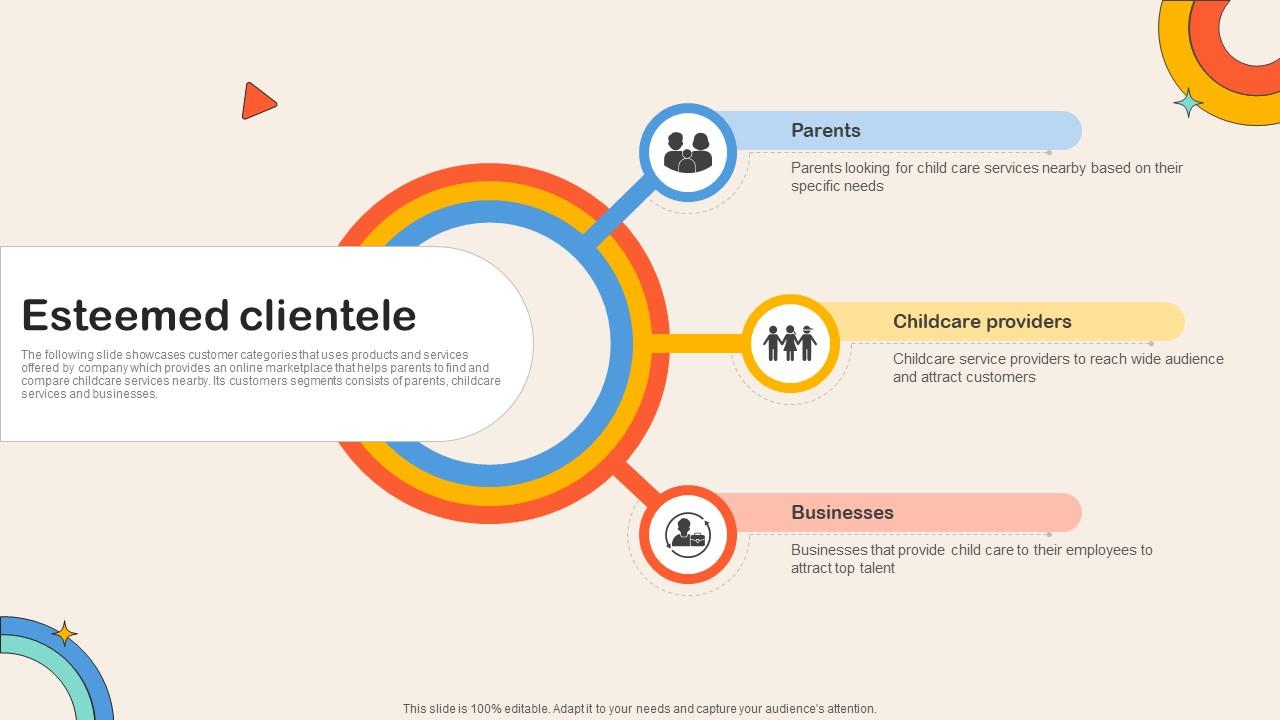 Esteemed Clientele Childcare Service Comparison Platform Investor ... Esteemed Clientele Childcare Service Comparison Platform Investor ...