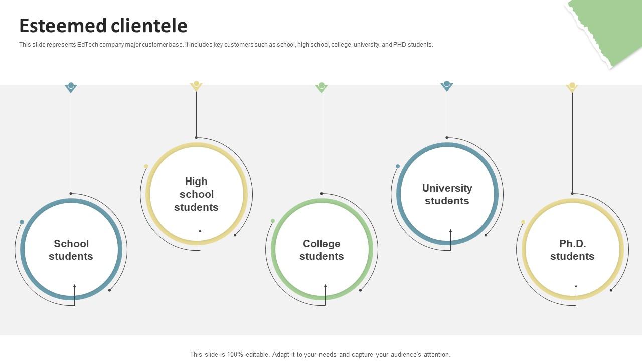 Esteemed Clientele Education Platform Investor Funding Elevator Pitch Deck Esteemed Clientele Education Platform Investor Funding Elevator Pitch Deck