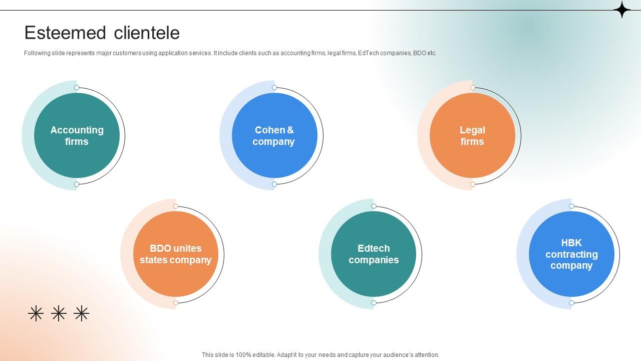 Esteemed Clientele Professional Learning Platform Funding Pitch Deck Esteemed Clientele Professional Learning Platform Funding Pitch Deck