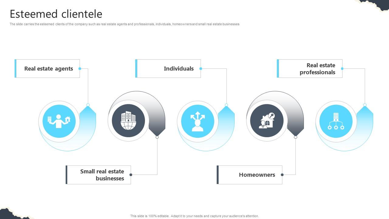 Esteemed Clientele Real Estate Platform Investor Funding Elevator Pitch ... Esteemed Clientele Real Estate Platform Investor Funding Elevator Pitch ...