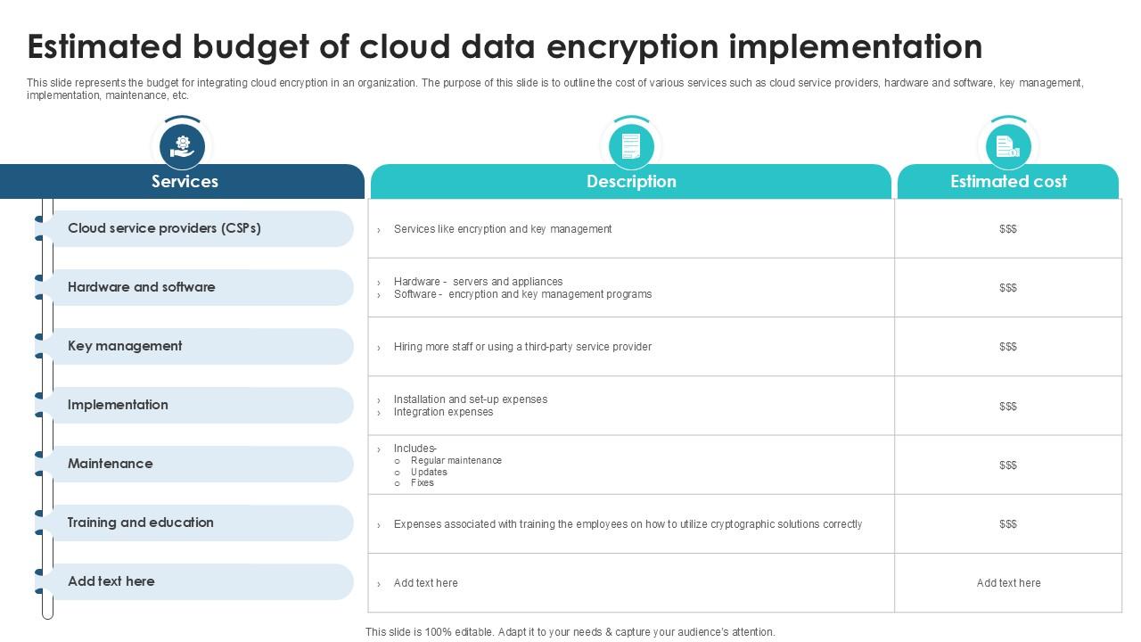 Estimated Budget Of Cloud Data Client Side Encryption PPT Sample