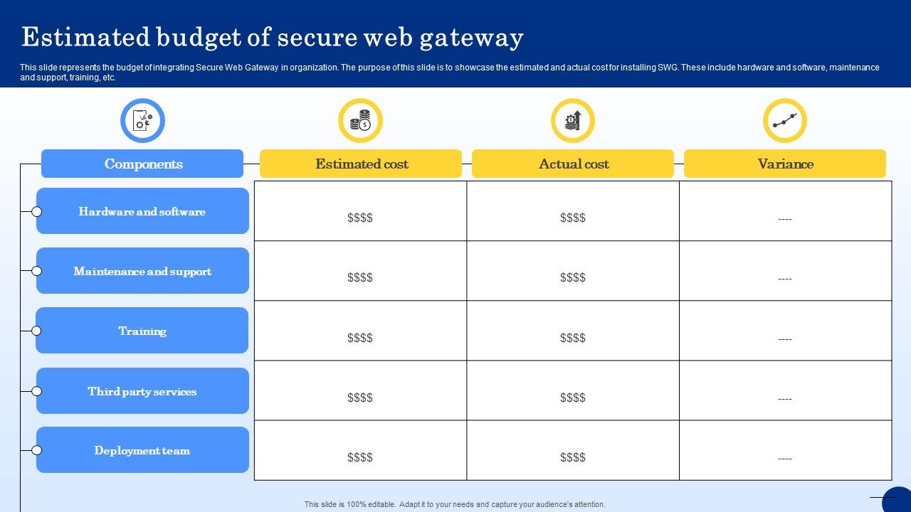 Estimated Budget Of Secure Web Gateway Web Threat Protection System