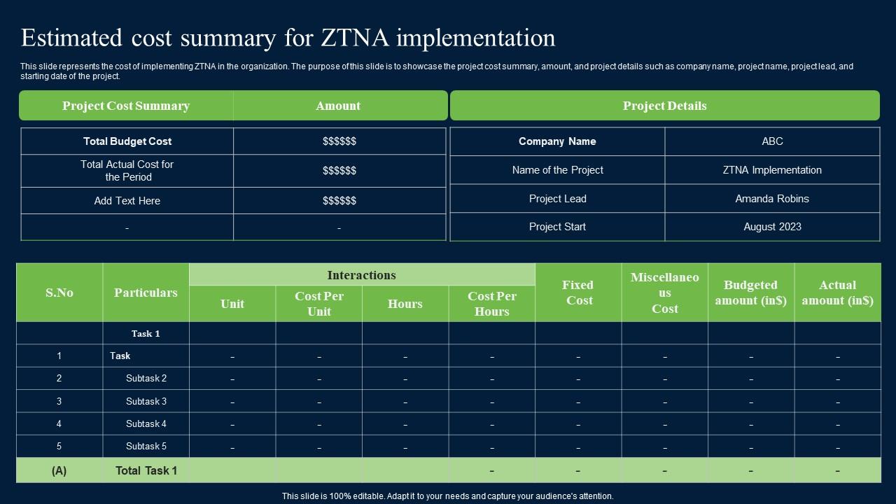 Estimated Cost Summary For ZTNA Zero Trust Network Security Elements Pdf Estimated Cost Summary For ZTNA Zero Trust Network Security Elements Pdf