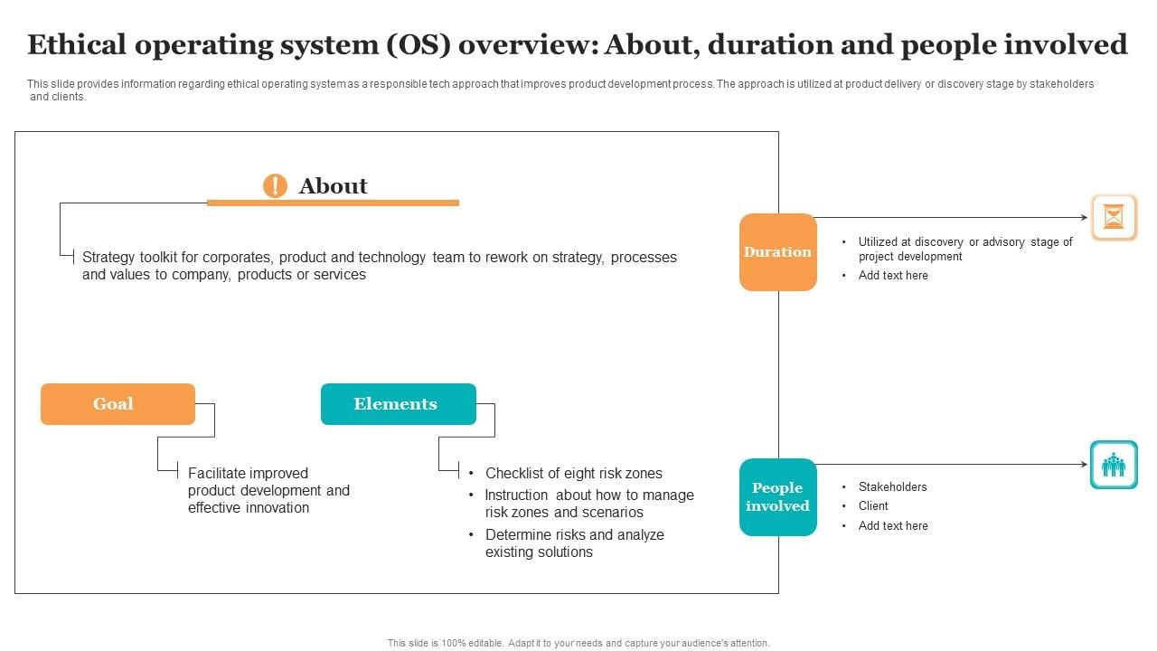 Ethical Operating System OS Overview About Duration Guide For Ethical ...