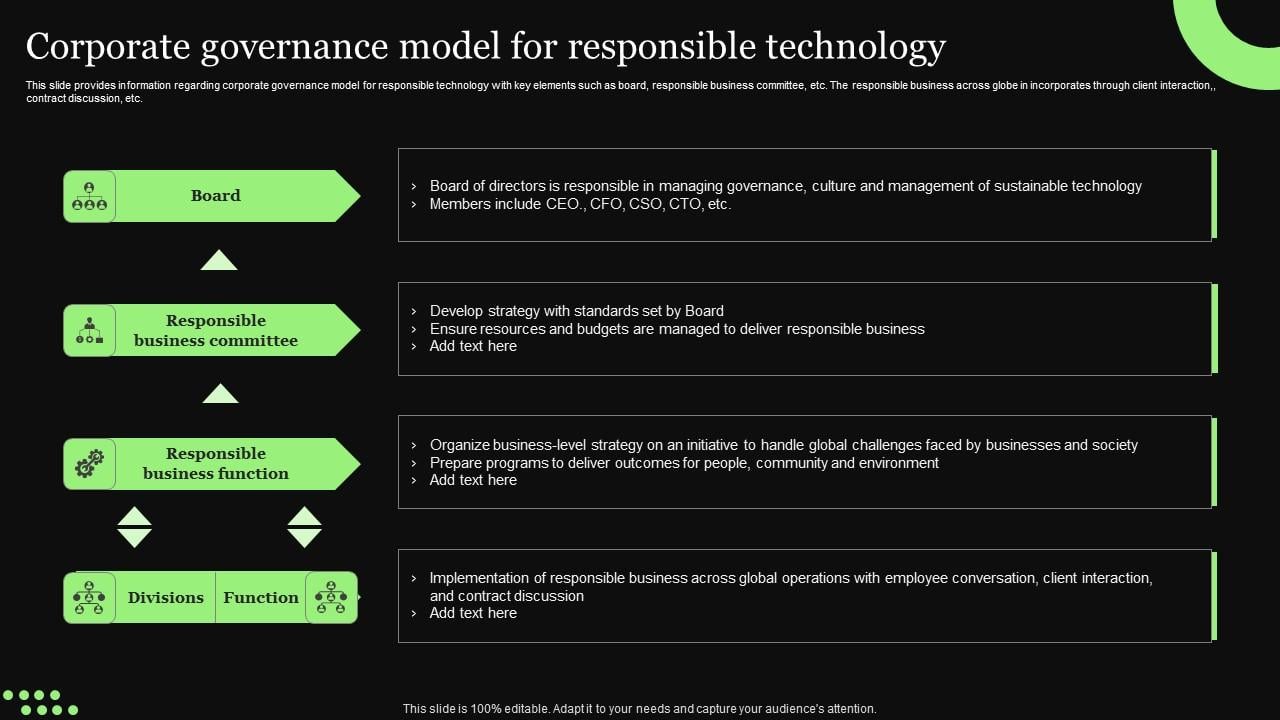 Ethical Technology Utilization Corporate Governance Model For ...