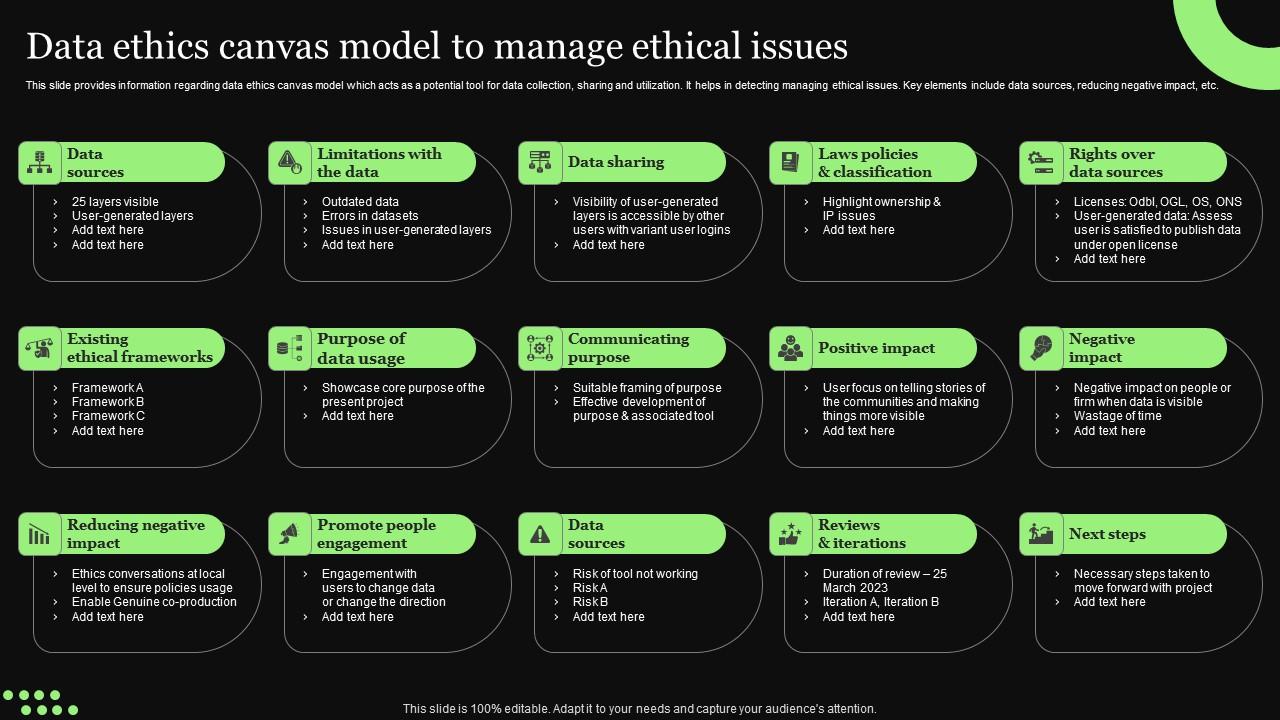 Ethical Technology Utilization Data Ethics Canvas Model To Manage ...