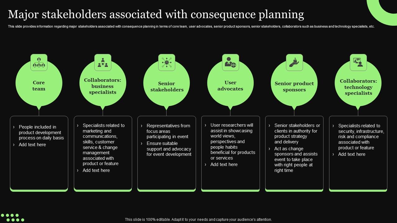 Ethical Technology Utilization Major Stakeholders Associated With ...
