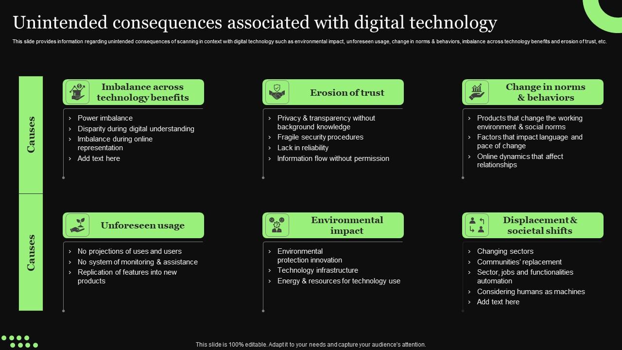 Ethical Technology Utilization Unintended Consequences Associated ... Ethical Technology Utilization Unintended Consequences Associated ...