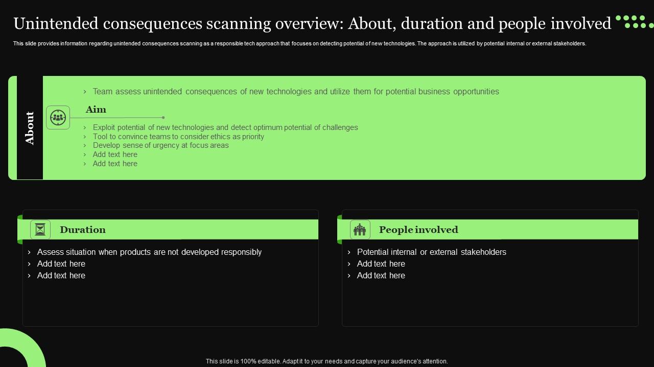 Ethical Technology Utilization Unintended Consequences Scanning ...