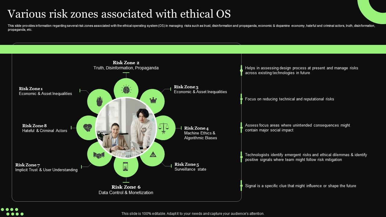 Ethical Technology Utilization Various Risk Zones Associated With ...