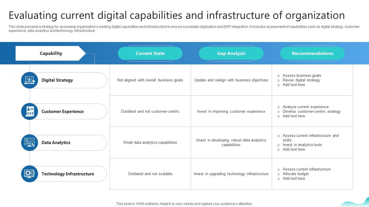 Evaluating Current Digital Capabilities And Infrastructure Erp And Digital Transformation For