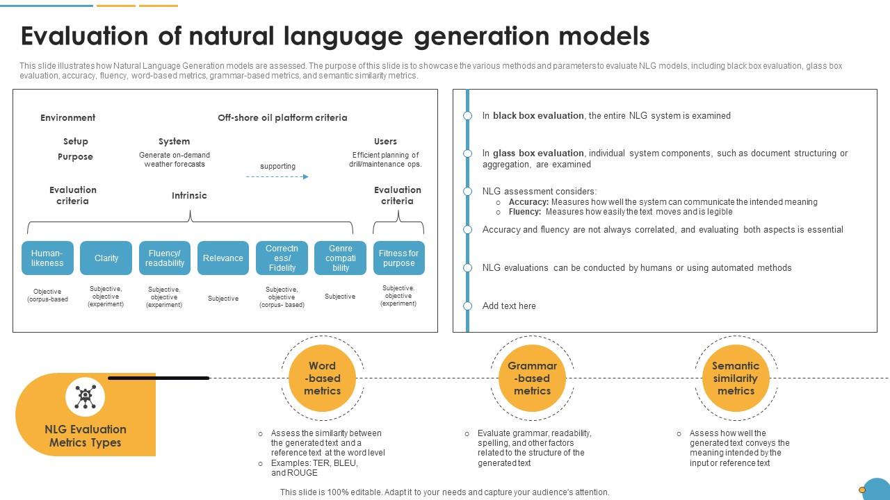 Evaluation Of Natural Language Generation Models Natural Language ...