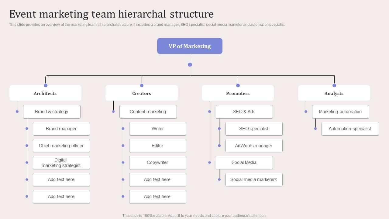 Event Marketing Team Hierarchal Structure Virtual Event Promotion To Capture Brochure Pdf