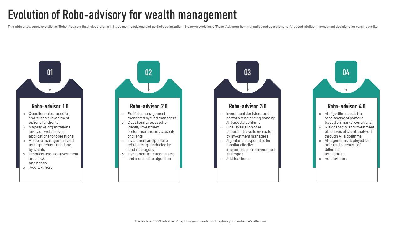 Evolution Of Robo Advisory For Wealth Management Guidelines Pdf Evolution Of Robo Advisory For Wealth Management Guidelines Pdf