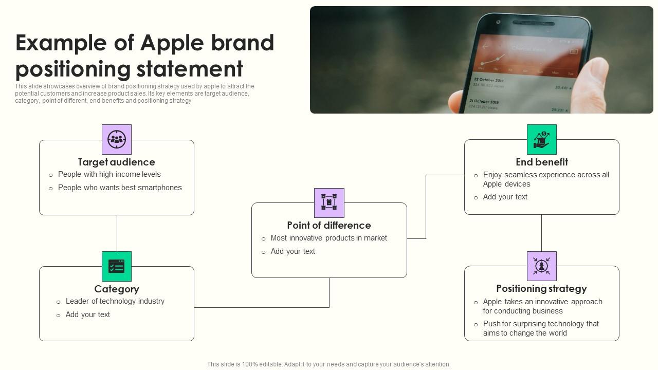 Example Of Apple Brand Maximizing Sales Via Online Brand Marketing Strategies Elements Pdf