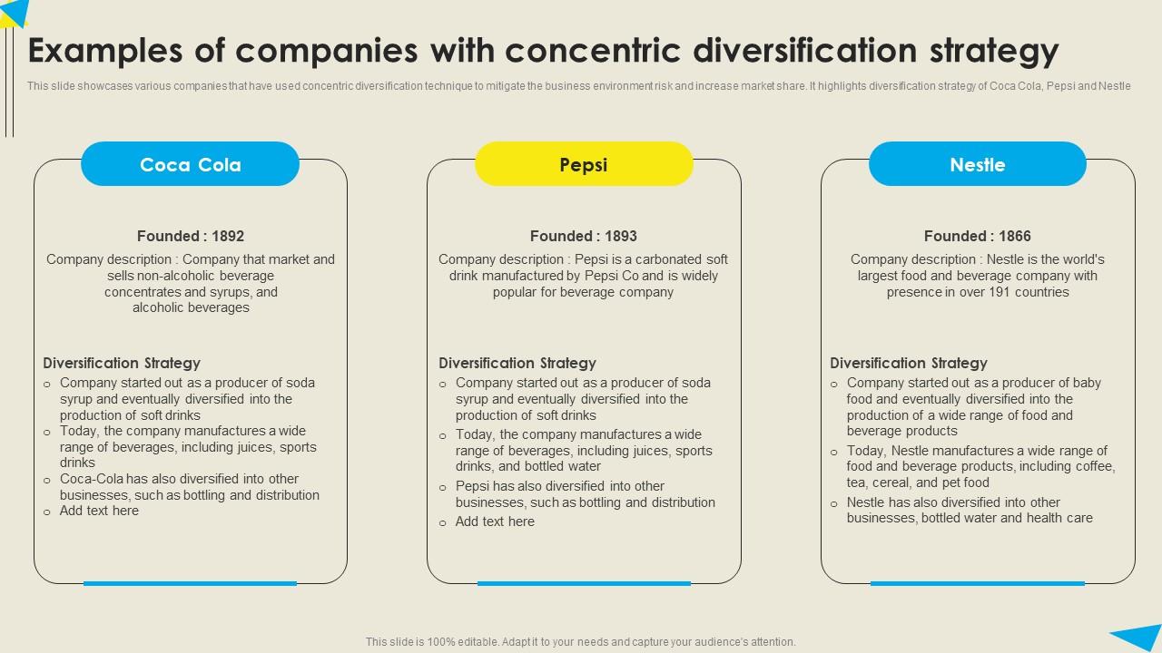 Examples Of Companies With Concentric Strategic Diversification Plan ... Examples Of Companies With Concentric Strategic Diversification Plan ...
