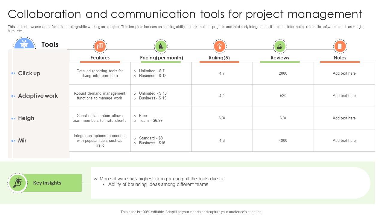 Executing And Monitoring Project Collaboration And Communication Tools Pm Ss V