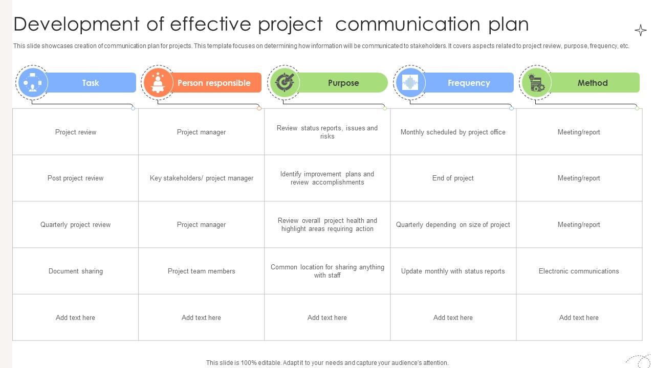 Executing And Monitoring Project Development Of Effective Project Pm Ss V