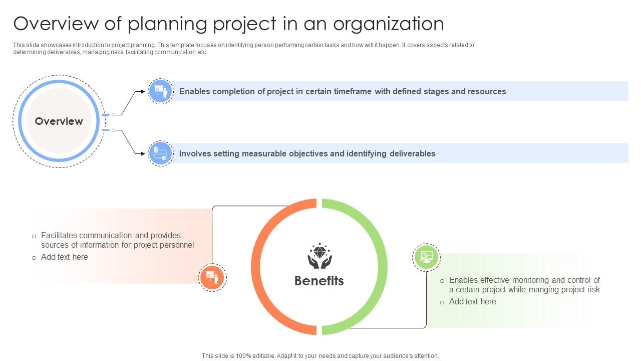 Executing And Monitoring Project Overview Of Planning Project In An Organization Pm Ss V