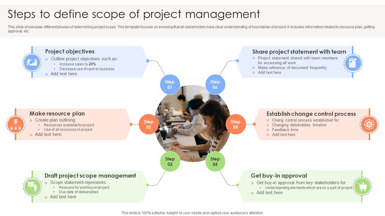 Executing And Monitoring Project Steps To Define Scope Of Project 5383
