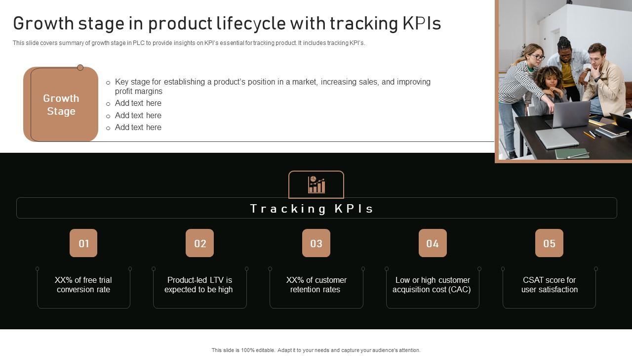 Execution Of Product Lifecycle Growth Stage In Product Lifecycle With ... Execution Of Product Lifecycle Growth Stage In Product Lifecycle With ...